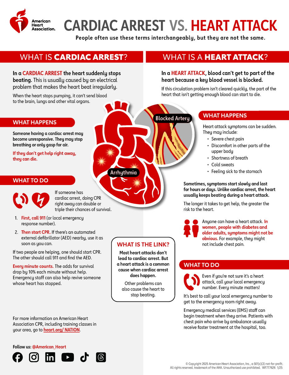 Smartphone alerts may lead to faster response to in-hospital cardiac arrest, “code blue ...